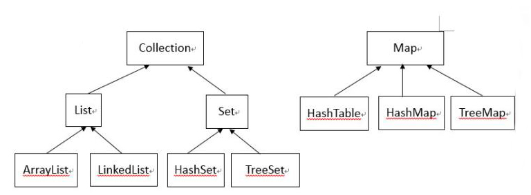 工作中可能需要的知识点——java篇 | Hexo