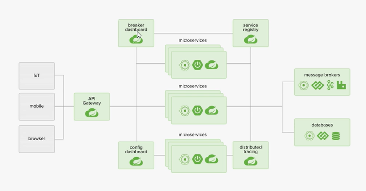 SpringCloud——学习笔记 | Hexo